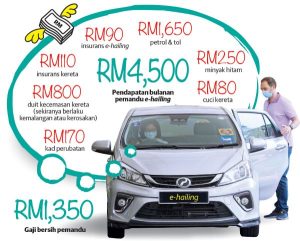 Pemandu e-Hailing Sebenarnya Miskin? – Dunia E-Hailing & P-Hailing